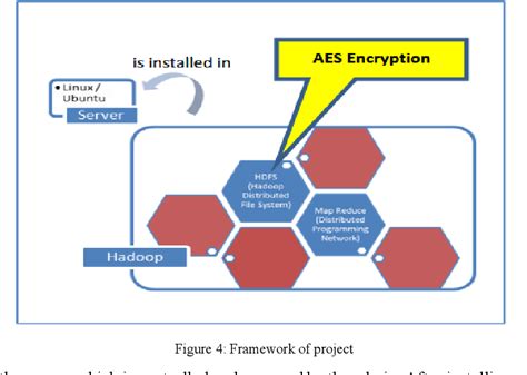 figure 1 from an efficient approach for bigdata security based on