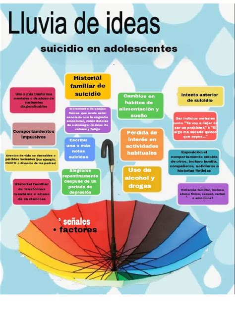 Lluvia De Ideas Pdf