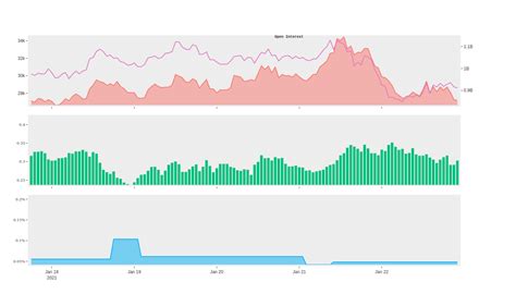 Annotations Show Random Behaviour As The Number Of Subplots Increase Vertically 📊 Plotly