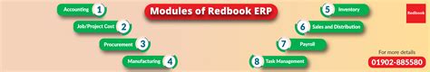 Redbook Linkedin