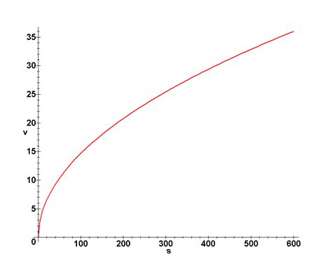 The General Form Of Circular Motion For Particle Kinematics And An Example With Time Varying