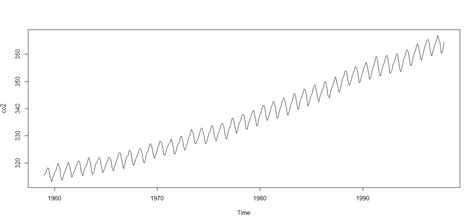The First Date With Your Data In R Programmingr