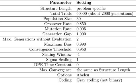 Table 1 From The Kernighan Lin Search Algorithm Semantic Scholar