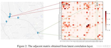 【论文阅读】（stemgnn）多元时间序列预测的谱时间图神经网络 Csdn博客