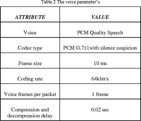 figure 11 from performance analysis of scheduling algorithms for voip services in ieee 802 16