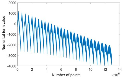 Machines Free Full Text Development Of A 6 Dof Parallel Robot For Potential Single Incision