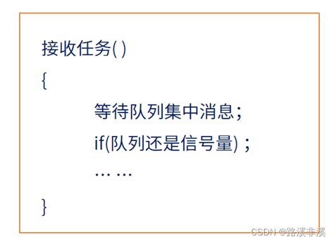 freertos队列集和事件标志组 freertos事件表列组 csdn博客