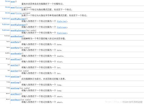 Java常用函数java函数文档大全 Csdn博客 Java常用函数java函数文档大全 Csdn博客
