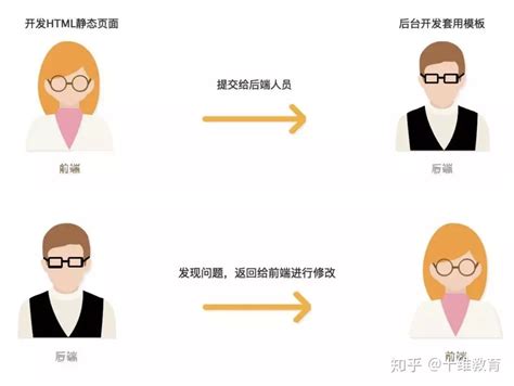 前后端分离开发模式 总结 WalkersChao 博客园