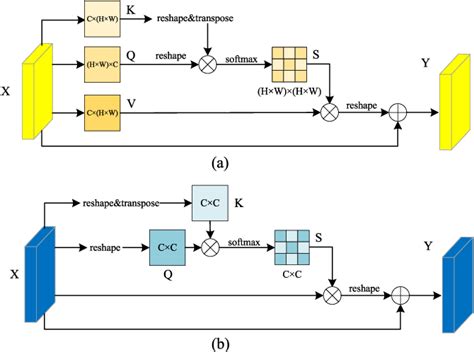 Figure 3 From Multilateral Semantic With Dual Relation Network For Remote Sensing Images