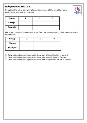 Ionic Bonding Btec Level 3 Applied Science Chemistry Unit 1 Teaching