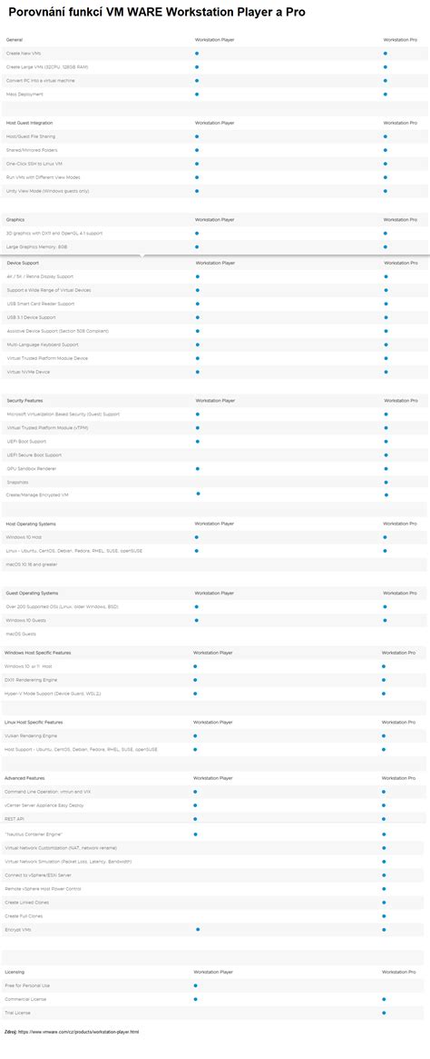 Vmware Workstation 17 Pro Pro Linux A Windows Esd Sw Cz