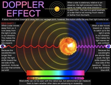 Doppler Effect Diagram