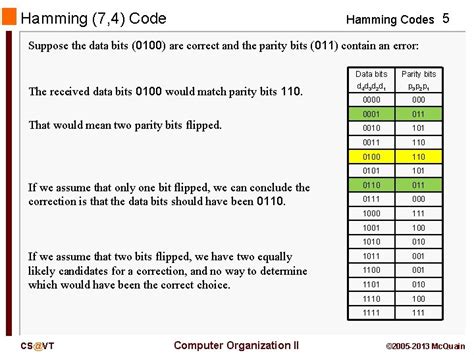 Error Detection Hamming Codes 1 Error Detecting Codes