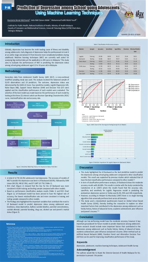 Pdf Prediction Of Depression Among School Going Adolescents Using Machine Learning Techniques