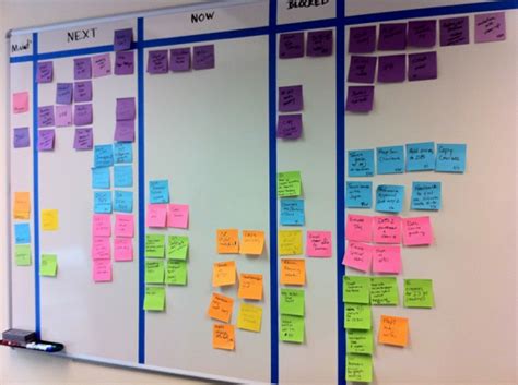 Qué es el método Kanban y por qué funciona en la programación de