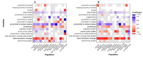 Coefficients Provided By Population Specific Model Averaged Models
