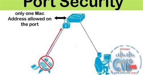 Port Security Pada Switch Di Cisco Packet Tracer Tikni Ligi