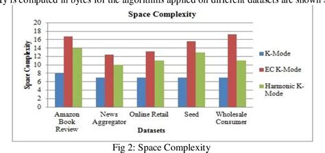 Figure 2 From An Algorithm To Mitigate The Attacker By Applying