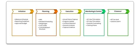 Bim Management Wrench Solutions