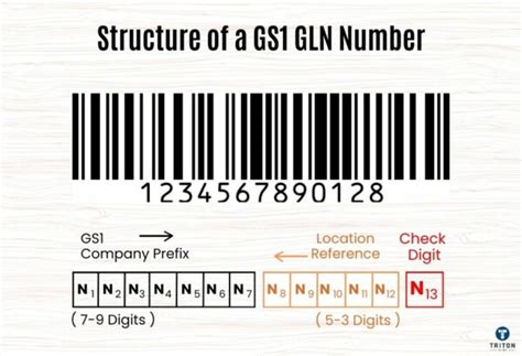 What Are Global Location Numbers A Complete Explanation