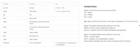 Eda I 탐색적 데이터 분석