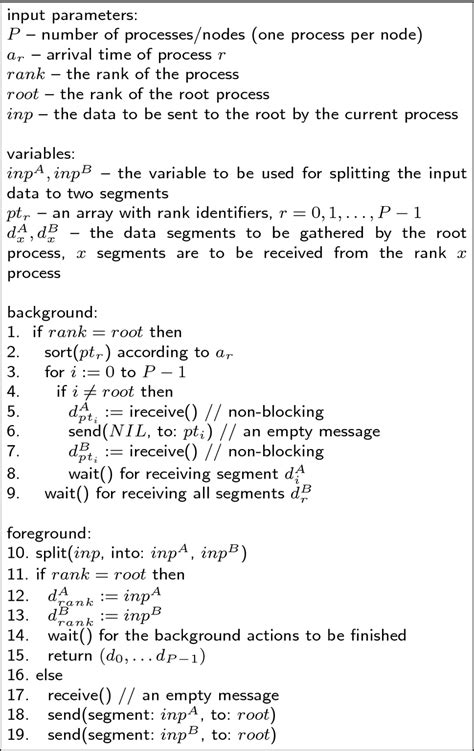 pseudo code of gather background sorted linear synchronized bsls tree