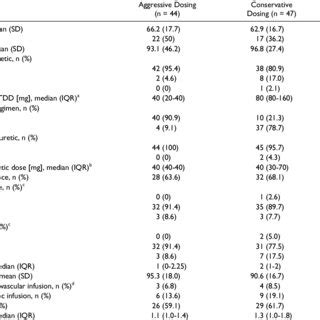 Loop Diuretic Equivalence Conversions Download Scientific Diagram
