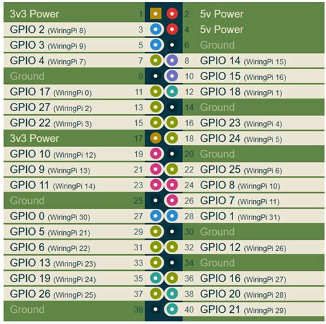 drivers tutorials distancemeasurementwithultrasonicsensorhc sr04cpp ros wiki