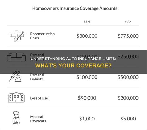 Understanding Auto Insurance Limits Whats Your Coverage Shunins