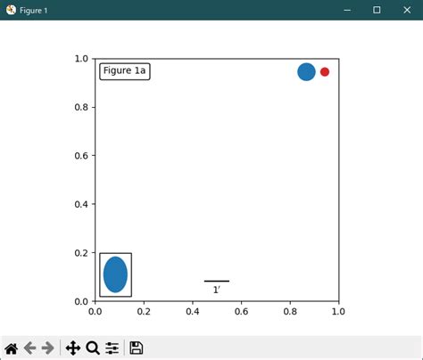 Matplotlib Pylabexamplesexamples 05anchoredartists