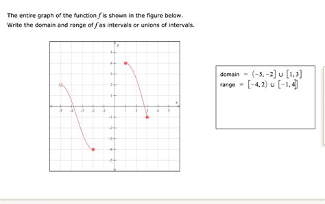 SOLVED The Entire Graph Of The Function F Is Shown In The Figure Below