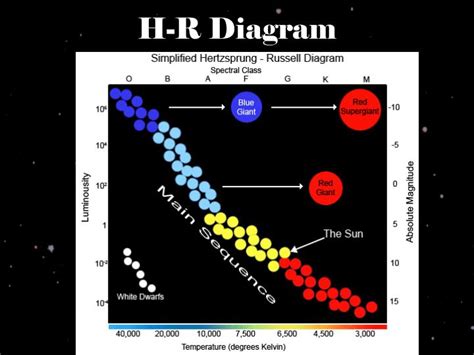 Ppt Stars Powerpoint Presentation Id2493802