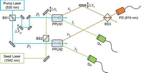 Waveparticle Duality Quantified For The First Time Physics World