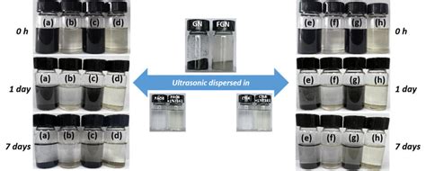 Images Of Dispersion Oils With Ppm Of Graphene Additives Over Time Download Scientific
