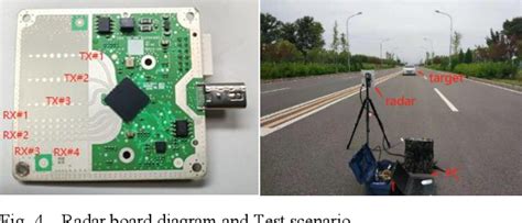 Figure 4 From Ddma Mimo Radar Maximum Unambiguous Velocity Extension Based On Global