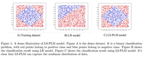 Learning Piece Wise Linear Models From Large Scale Data For Ad
