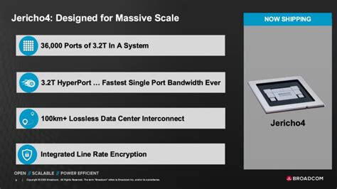 Broadcom Jericho4 512tbps Ai Router Chip Now Shipping With 32tbps Hyperports Servethehome