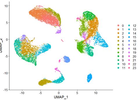 labelling cell types in dimplot · issue 6631 · satijalab seurat · github