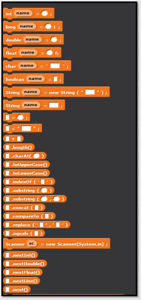 Figure A4 Variables Blocks Variables Strings Scanner Download Scientific Diagram