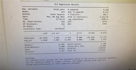 Solved Ols Regression Results Dep Variable Model Method