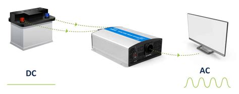 Pure Sine Wave Inverters Epever