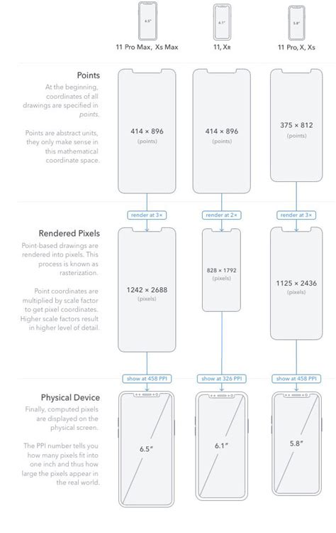 Ekran taniego iPhone’a 11 kryje asa w rękawie. To sposób renderowania ...