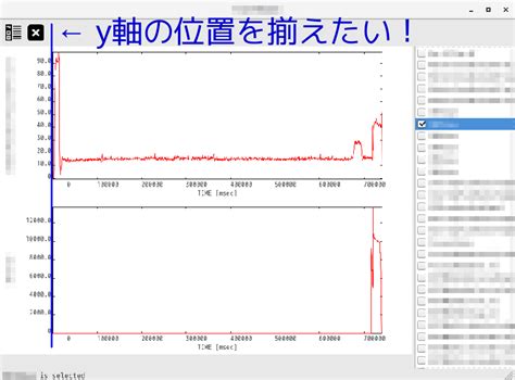 bitWalk s 備忘録プロットの y 軸の目盛をカスタマイズ wxPython