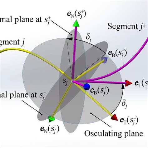 Schematic Diagram For Solving Torsion Angle í µí¼ A Get Orthogonal Download Scientific
