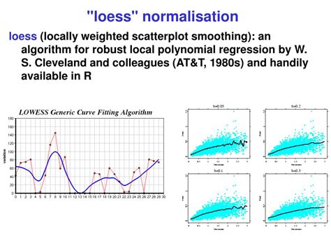 Ppt Microarray Normalization Error Models Quality Powerpoint