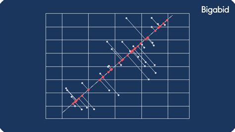 What Is Principal Component Analysis Pca And How To Use It Bigabid