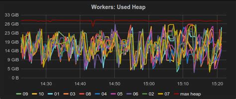 Kenshoo Tech Blog Spark Monitoring Tips From The Trenches
