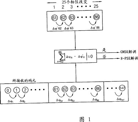 Blind Detection Method And Apparatus And Mobile Communication Receiver