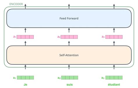 深度学习：前沿技术 从attentiontransformerelmogpt到bert Ling之博客